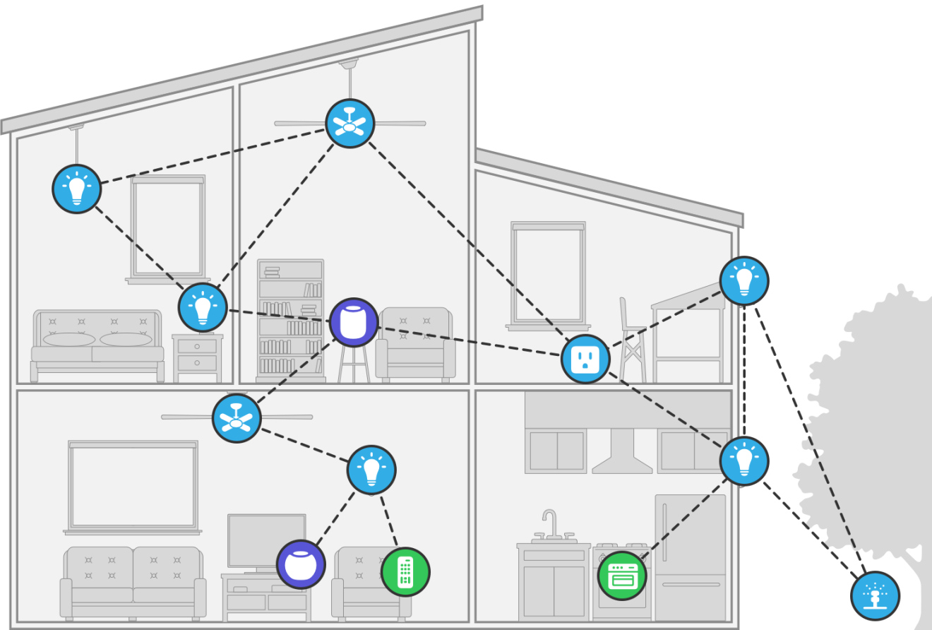 What Is Thread Protocol and How Does It Work in Industrial Systems ...